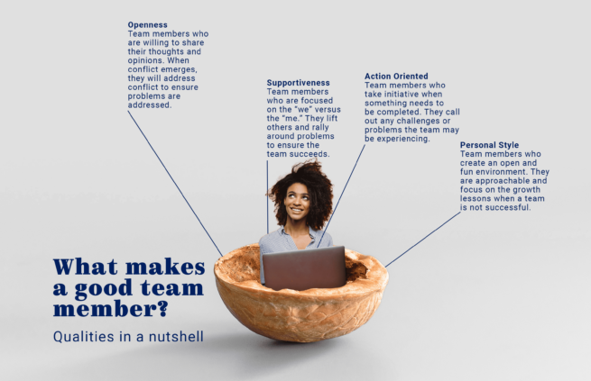 What makes a good team member? – Chief Talent Officer