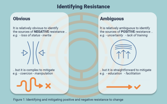 When resistance to change is an enabler to change – Chief Talent Officer
