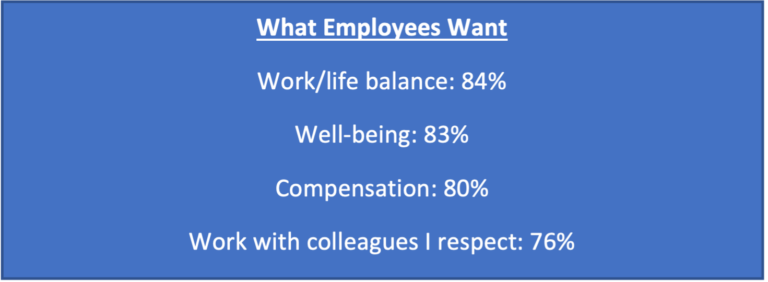 3 key conversations leaders need to have with their people – Chief Talent Officer