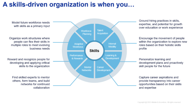 Becoming a skills-driven organization that knows, grows and connects ...